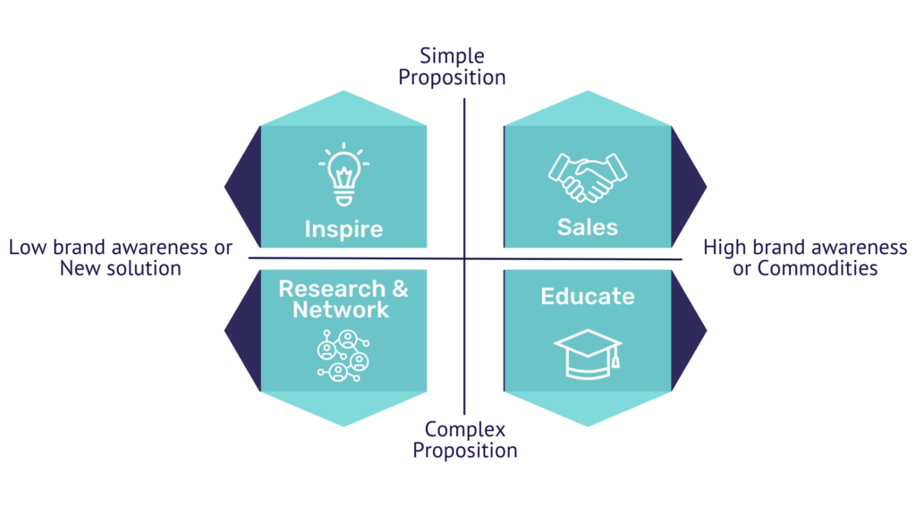 How to Optimise your Outbound GTM Strategy - Saleslift Studio