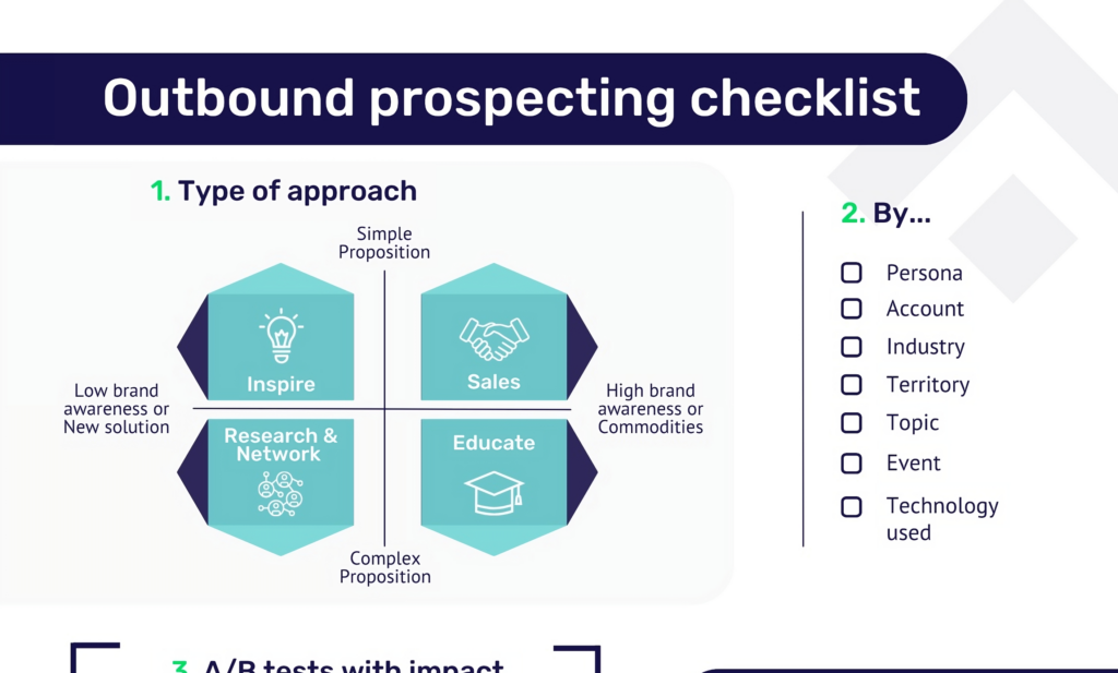 Achieving Sales Outreach Excellence: The Prospecting Checklist ...